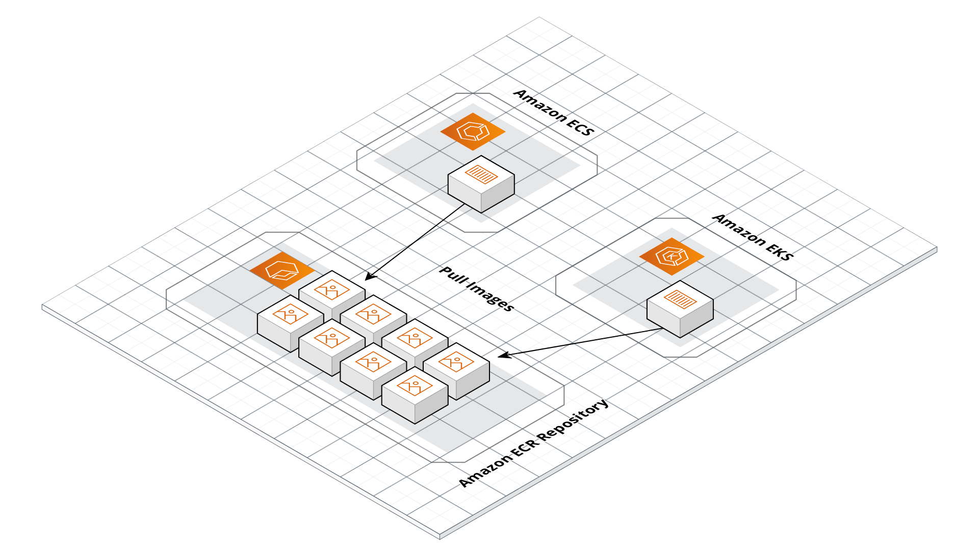 Amazon ECR Repositories Gruntwork Docs