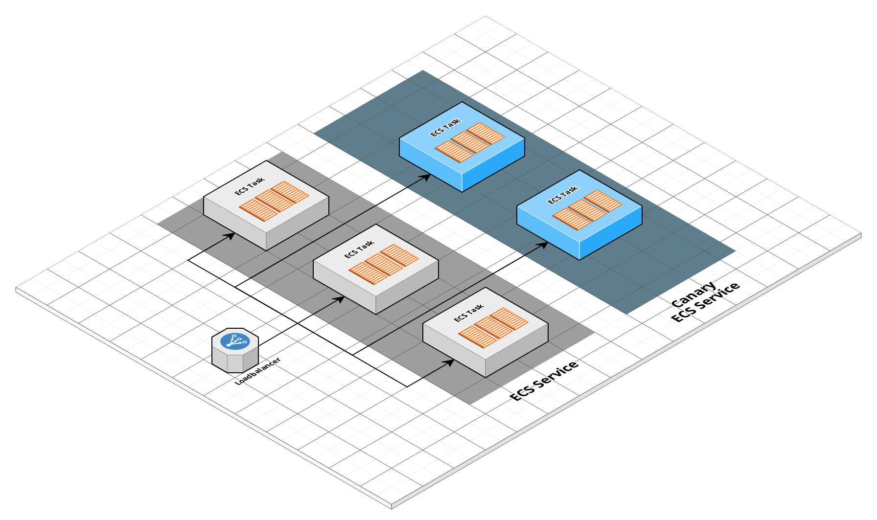Amazon ECS Cluster Gruntwork Docs